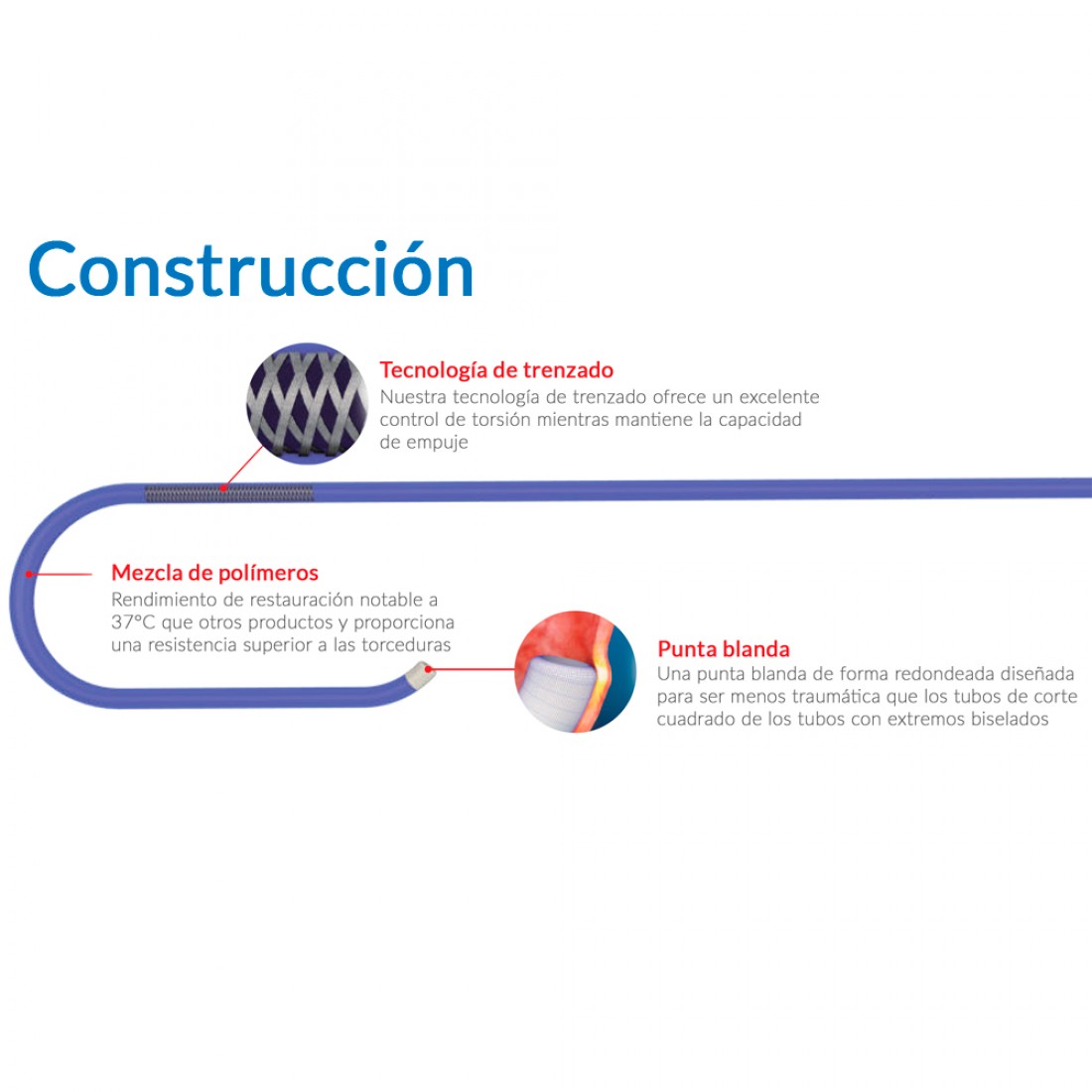Initiator - Cateter de Diagnostico