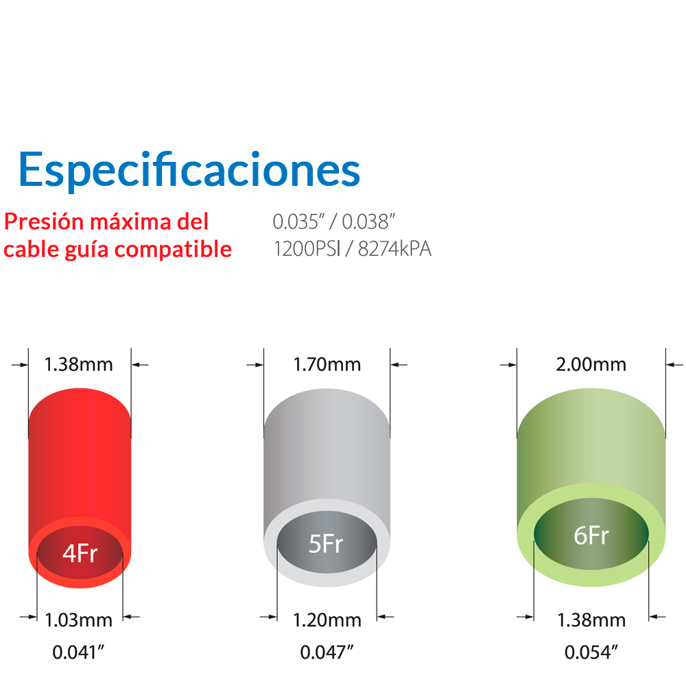 Initiator - Cateter de Diagnostico